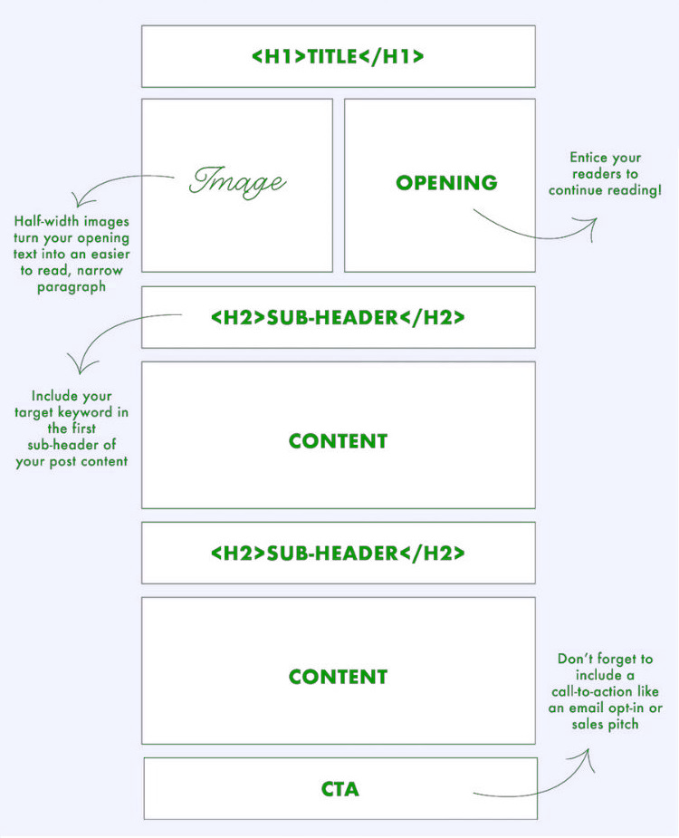 How To Write An Effective Blog Post Expert Tips For Beginners How To Write An Effective Blog Post Expert Tips For Beginners